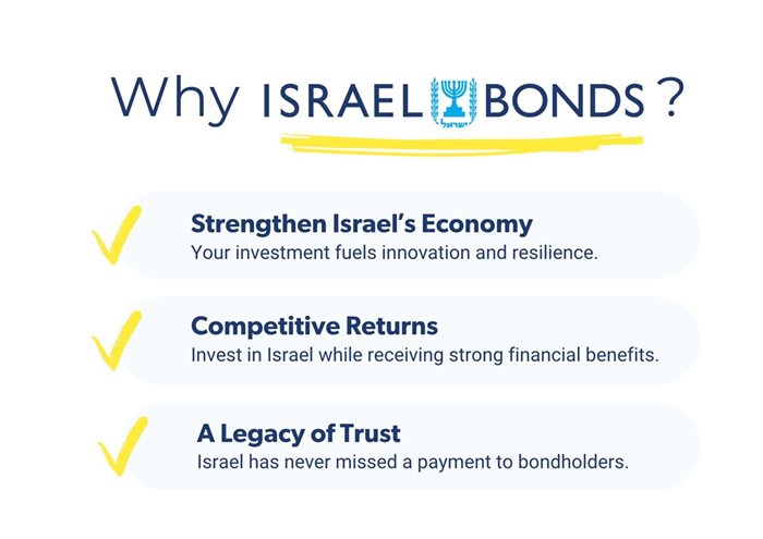 Israel Bonds | Invest in Israel